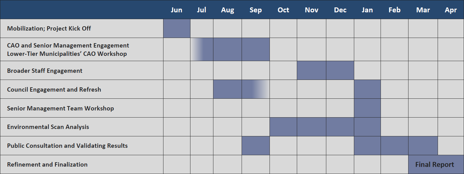 Strategic Plan | Bruce County